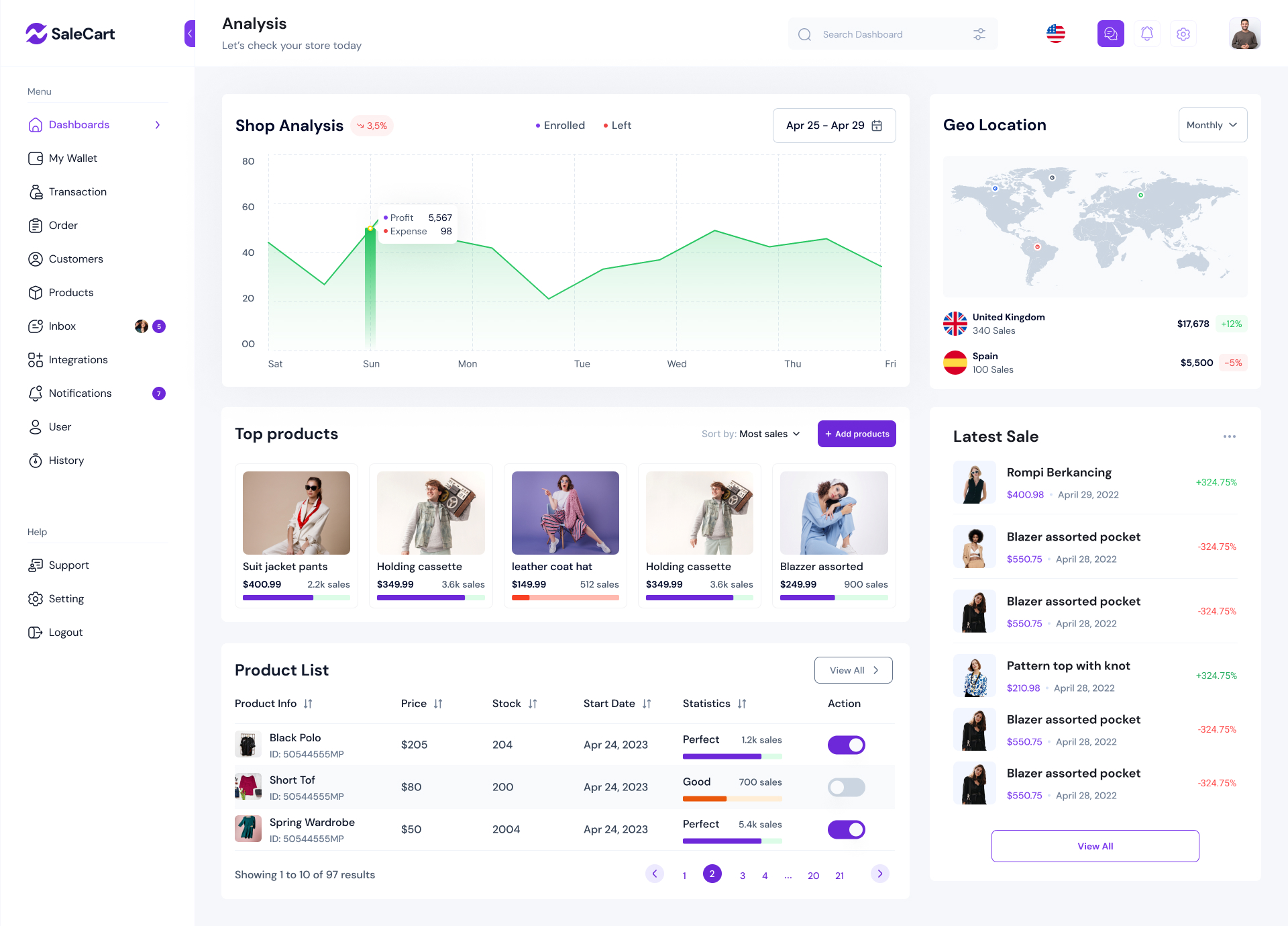 Salecart - Admin Dashboard UI Template Figma Kit for eCommerce by ...